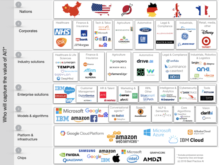 AI Value Chain - | Beyond Exclamation